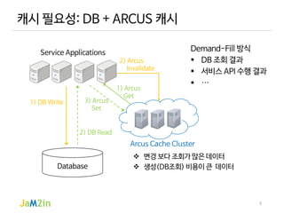 ARCUS 메모리 캐시 클러스터의 기술 개요 (2020). | PDF