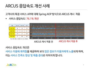 ARCUS 메모리 캐시 클러스터의 기술 개요 (2020). | PDF