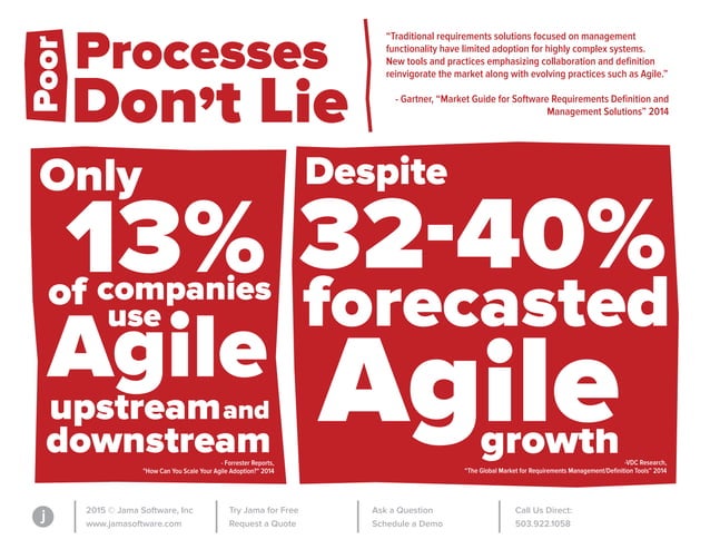The Data Don't Lie | PPT
