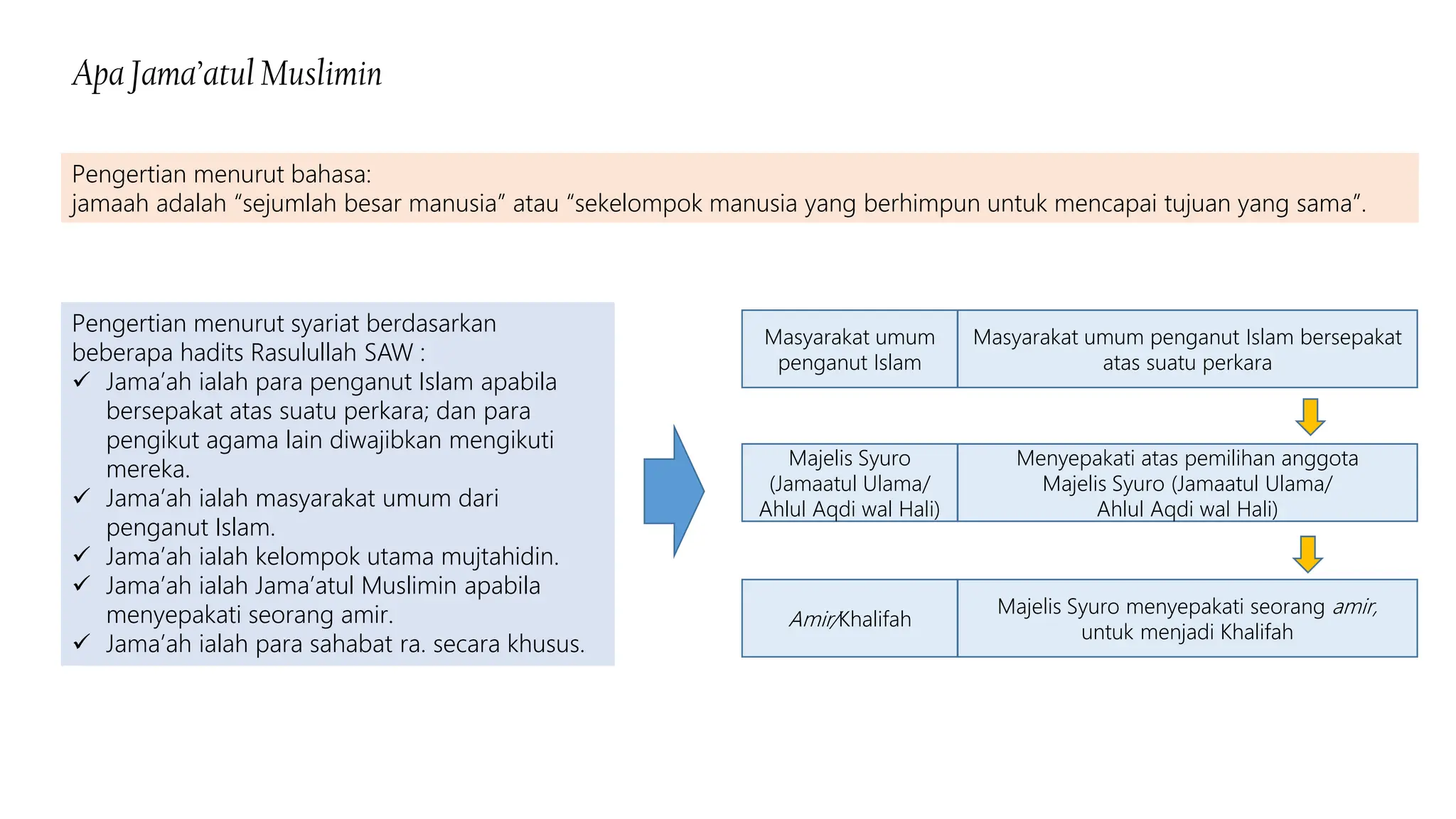 Menuju Jamaatul Muslimin Telaah Sistem Jamaah dalam Gerakan Islam | PPT
