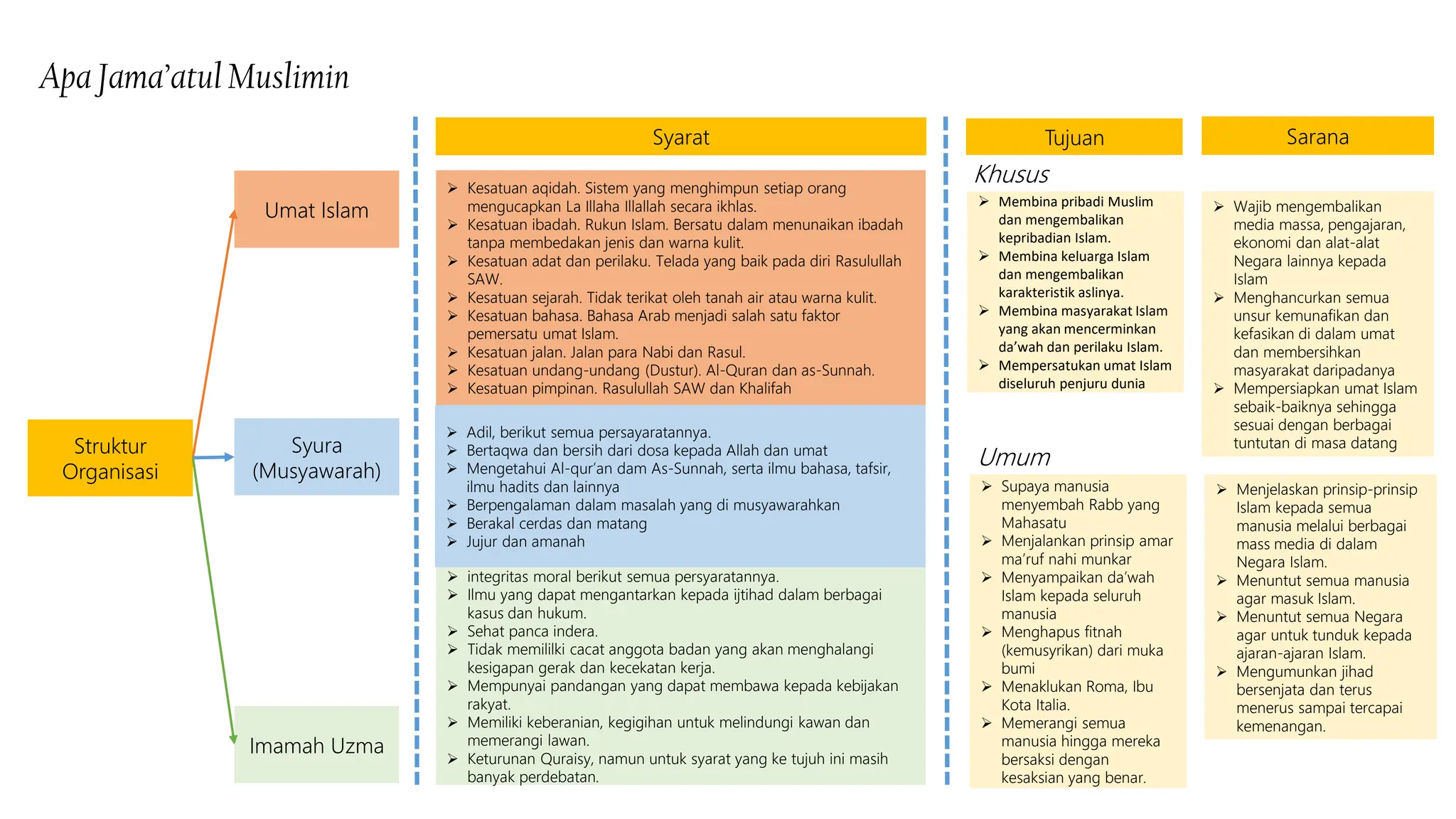 Menuju Jamaatul Muslimin Telaah Sistem Jamaah dalam Gerakan Islam | PPT