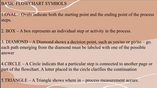 jamaica - FLOWCHART.pptx