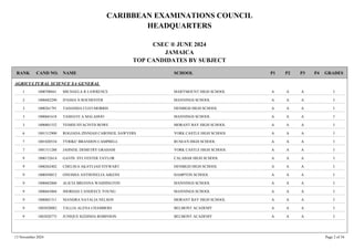 Jamaica - Territorial Merit List by Subject 2024 - CSEC | PDF
