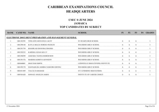 Jamaica - Territorial Merit List by Subject 2024 - CSEC | PDF