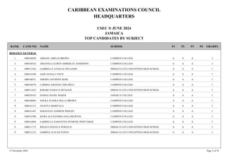 Jamaica - Territorial Merit List by Subject 2024 - CSEC | PDF