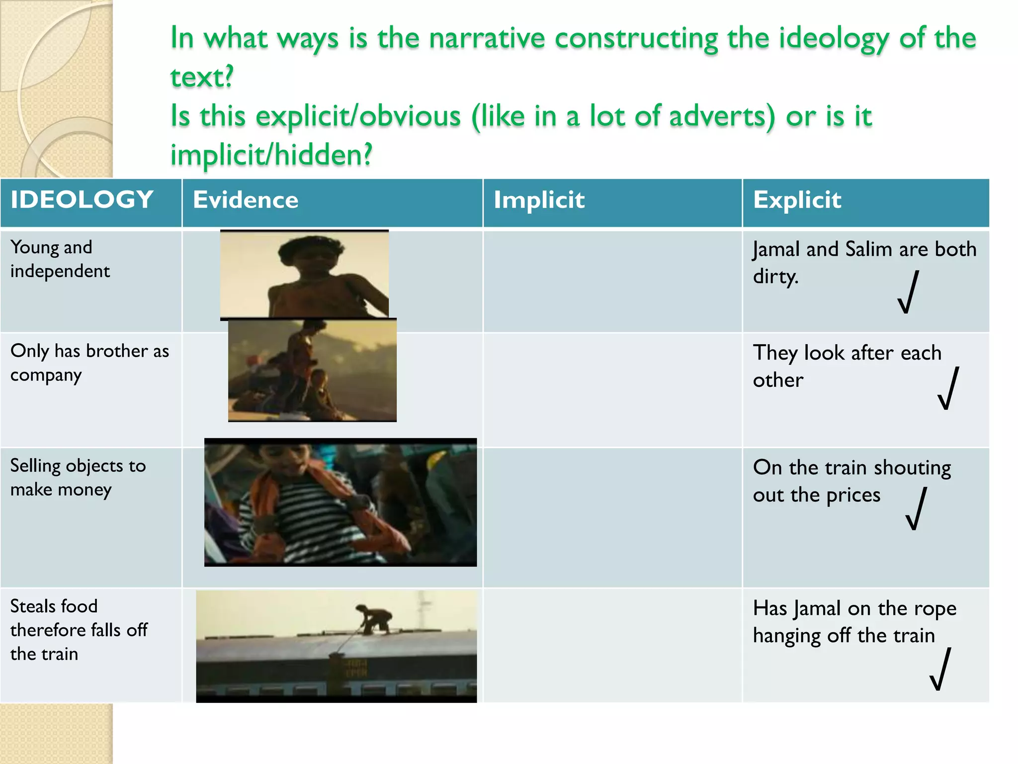 Narrative Analysis in a scene | PPTX