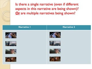 Narrative Analysis in a scene | PPTX