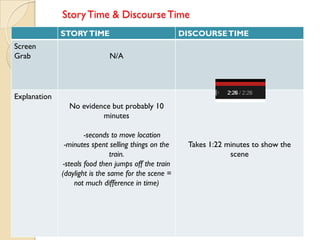 Narrative Analysis in a scene | PPTX
