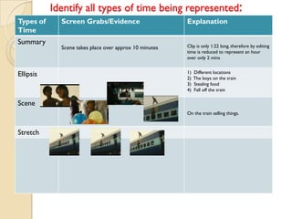 Narrative Analysis in a scene | PPTX
