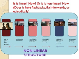 Narrative Analysis in a scene | PPTX | Drama | Genres