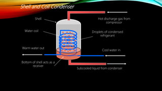 Ageing management of seawater cooled condensers | PPTX | Chemistry | Science