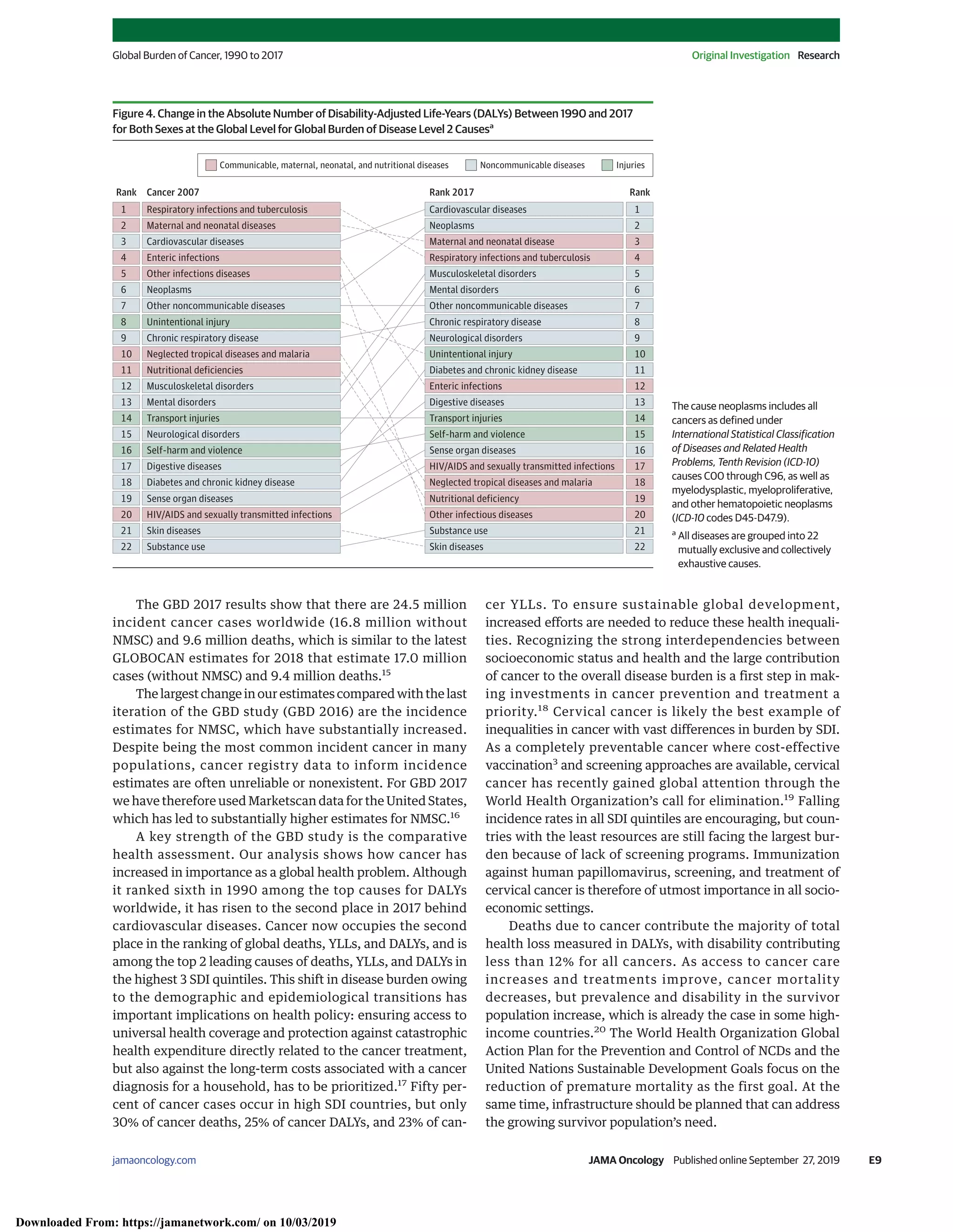The Global Burden of Disease (GBD) study | PDF