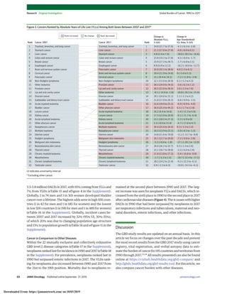 The Global Burden of Disease (GBD) study | PDF