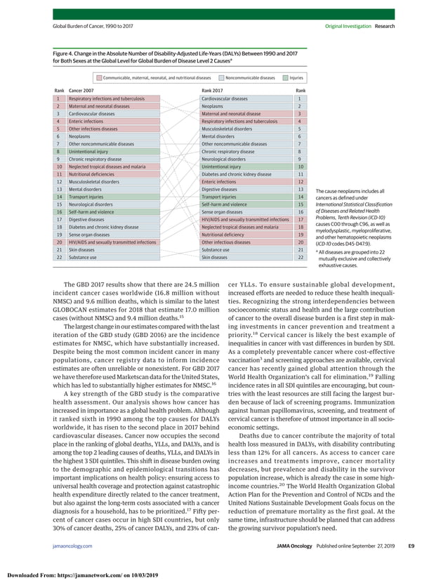 The Global Burden of Disease (GBD) study | PDF | Cancer | Diseases and ...