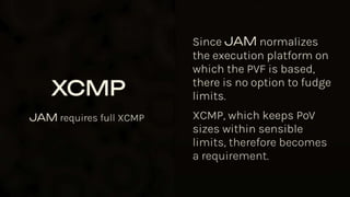 JAM_ A to Z by Gavin Wood at Sub0 2024.pptx