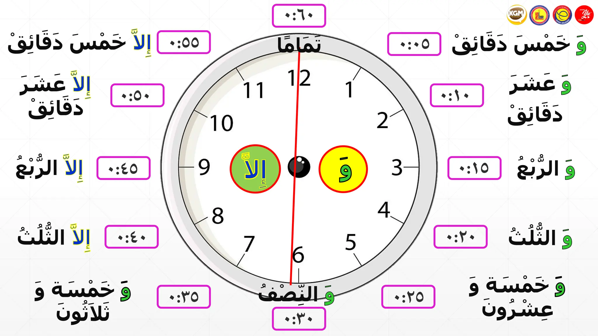 Mari Belajar Apa Itu Jam dalam Bahasa Arab.pdf