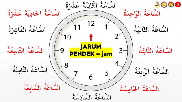 Mari Belajar Apa Itu Jam dalam Bahasa Arab.pdf