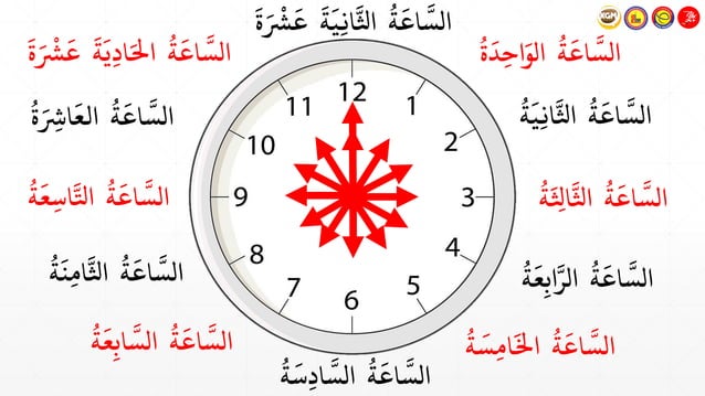 Mari Belajar Apa Itu Jam dalam Bahasa Arab.pdf
