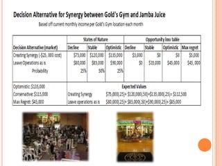 A Strategic Analysis of Jamba Juice Using Mathematical Models | PPT