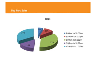 Jamba Juice Philippines sales report | PDF | National & Civic Holidays ...