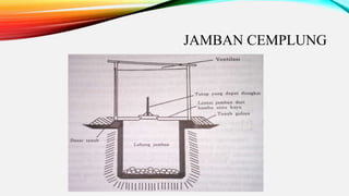 Jamban | PPT