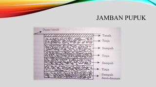 Jamban | PPT