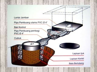 jamban sehat sebuah pengantar | PPTX