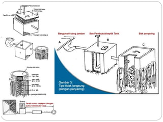 Jamban Sehat.ppt