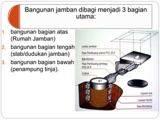 Jamban Sehat.ppt