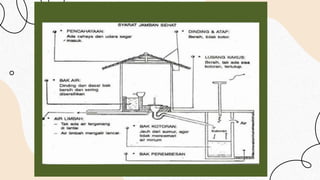 JAMBAN SEHAT PPT PENYULUHAN -------.pptx