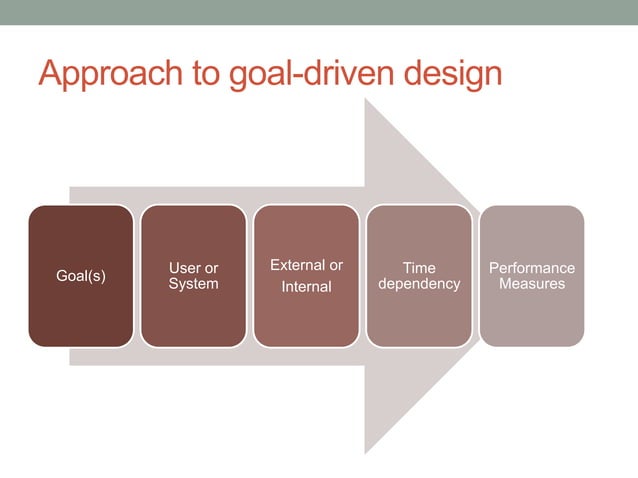 Beyond Accuracy Goal Driven Recommender Systems Design Ppt