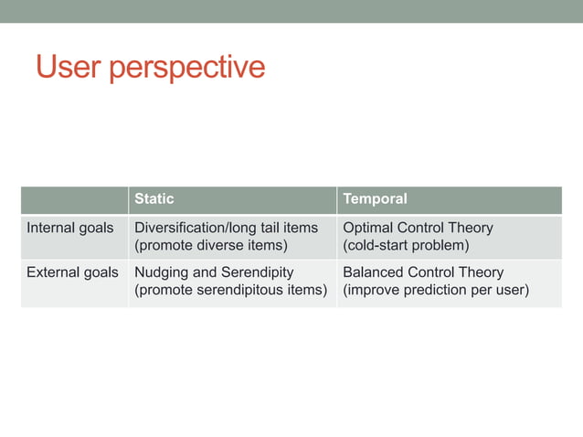 Beyond Accuracy Goal Driven Recommender Systems Design Ppt