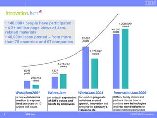 Soren Duus Ostergaard - IBM innovation jam | PDF