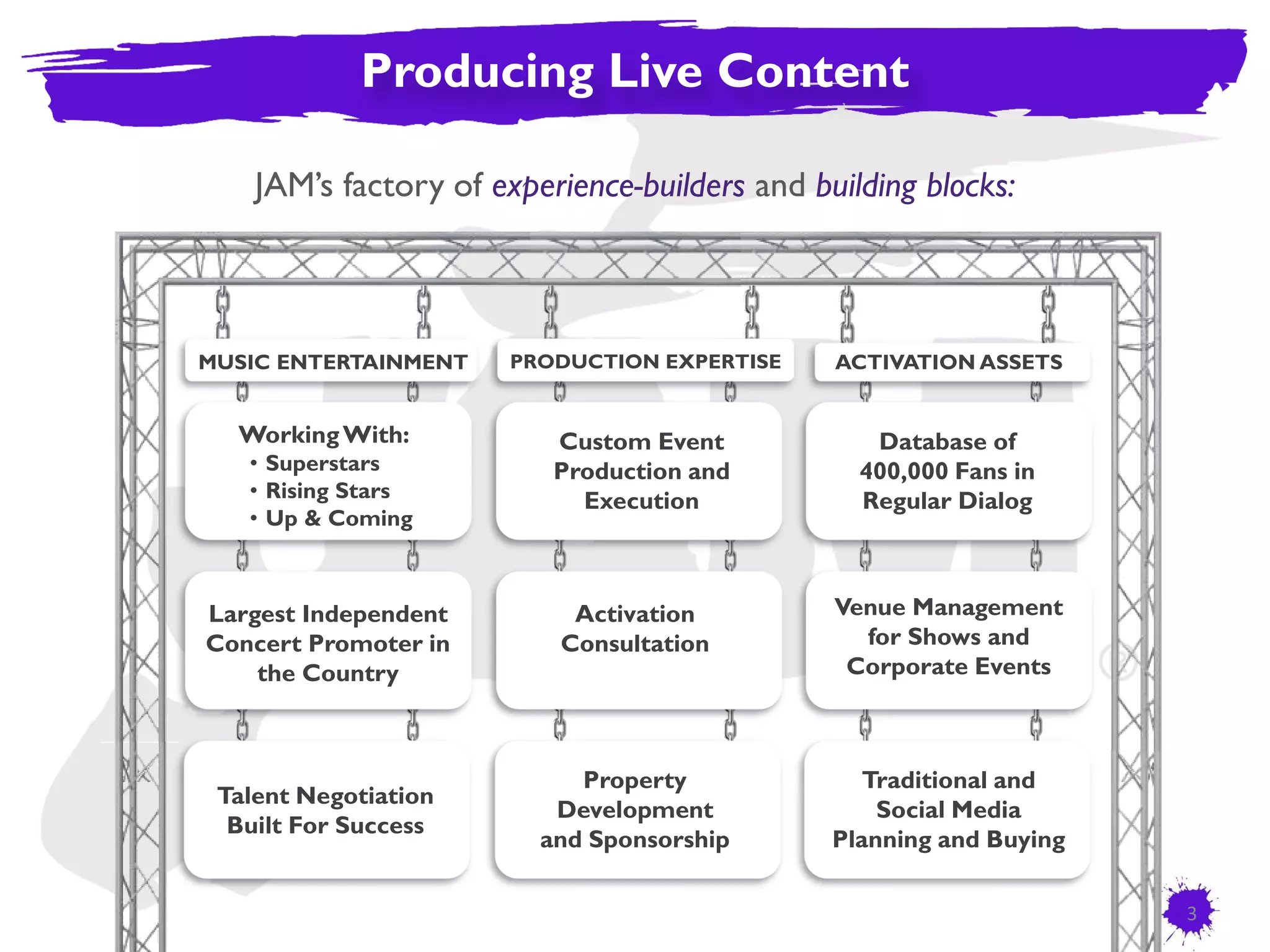 Jam Capabilities Overview June.2012