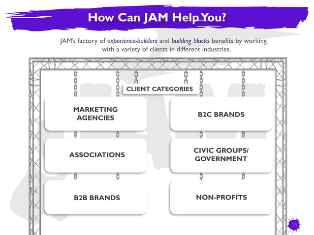 Jam Capabilities Overview June.2012