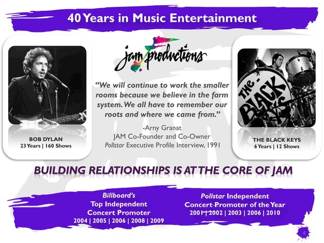 Jam Capabilities Overview June.2012