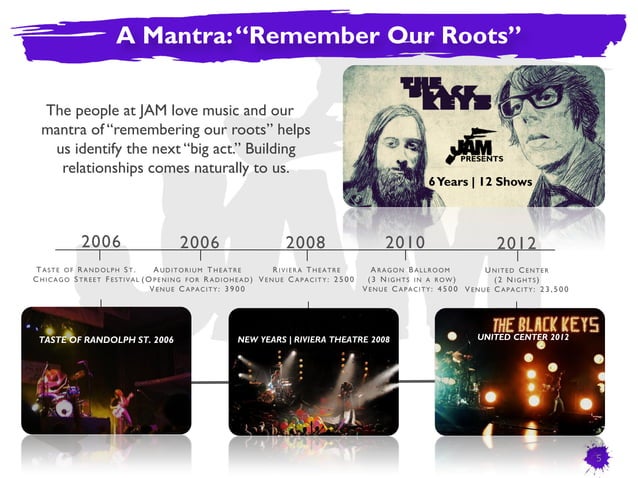 Jam Capabilities Overview June.2012