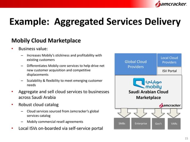 Enabling Cloud-Based Business Models | PPT