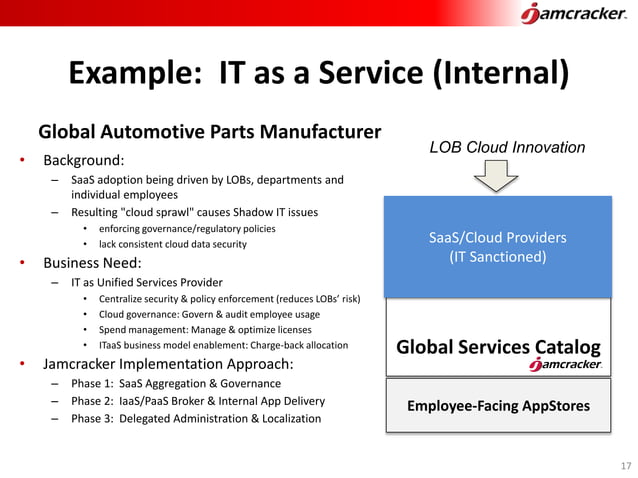 Enabling Cloud-Based Business Models | PPT