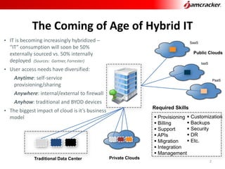 Enabling Cloud-Based Business Models | PPT