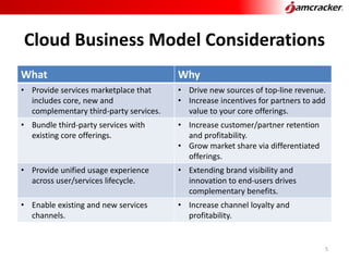 Enabling Cloud-Based Business Models | PPT