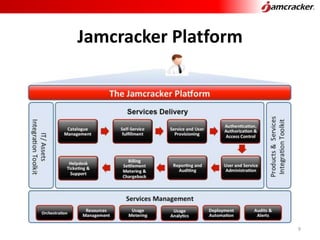 Enabling Cloud-Based Business Models | PPT