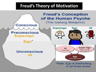 Jameel 6501 day 4 Motivation.pdf