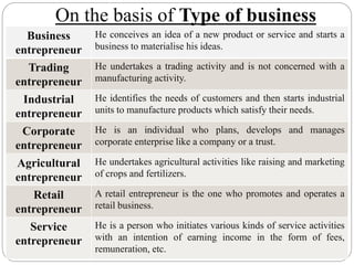 Types Of Entrepreneurs | PPTX