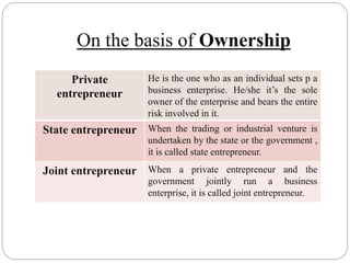 Types Of Entrepreneurs | PPTX