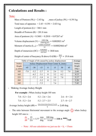 Stability of A Floating Body | Jameel Academy | PDF