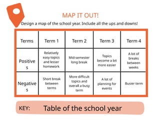 James End of the Year reflection for Students | PPTX