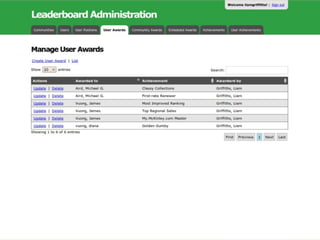 Leaderboard & Achievement System | PPT