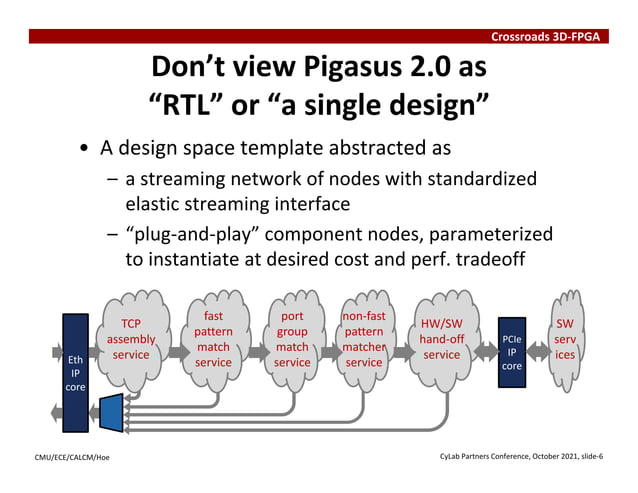Pigasus 2.0: FPGA‐Accelerated Intrusion Detection/Prevention System | PPT