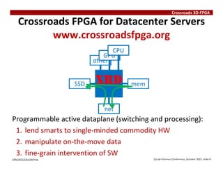 Pigasus 2.0: FPGA‐Accelerated Intrusion Detection/Prevention System | PPT